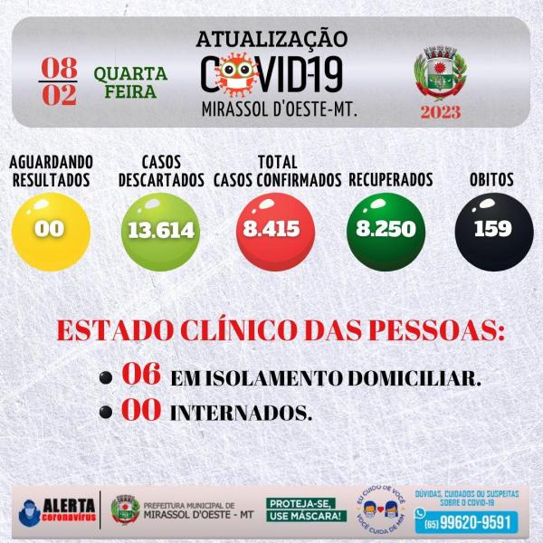 Boletim Epidemiológico Diário nº 331VE/SMS – CORONAVÍRUS (QUA...